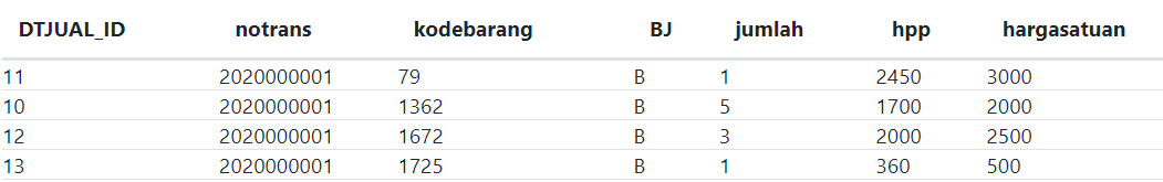 Lalu kita lihat isi dari tabel “barang”