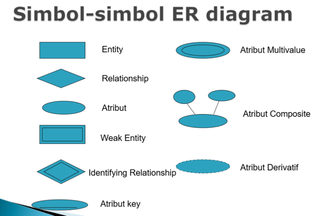 Tutorial ERD